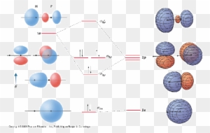 5]{hf Lcao Orbitals - Hf Molecular Orbitals - Free Transparent PNG ...